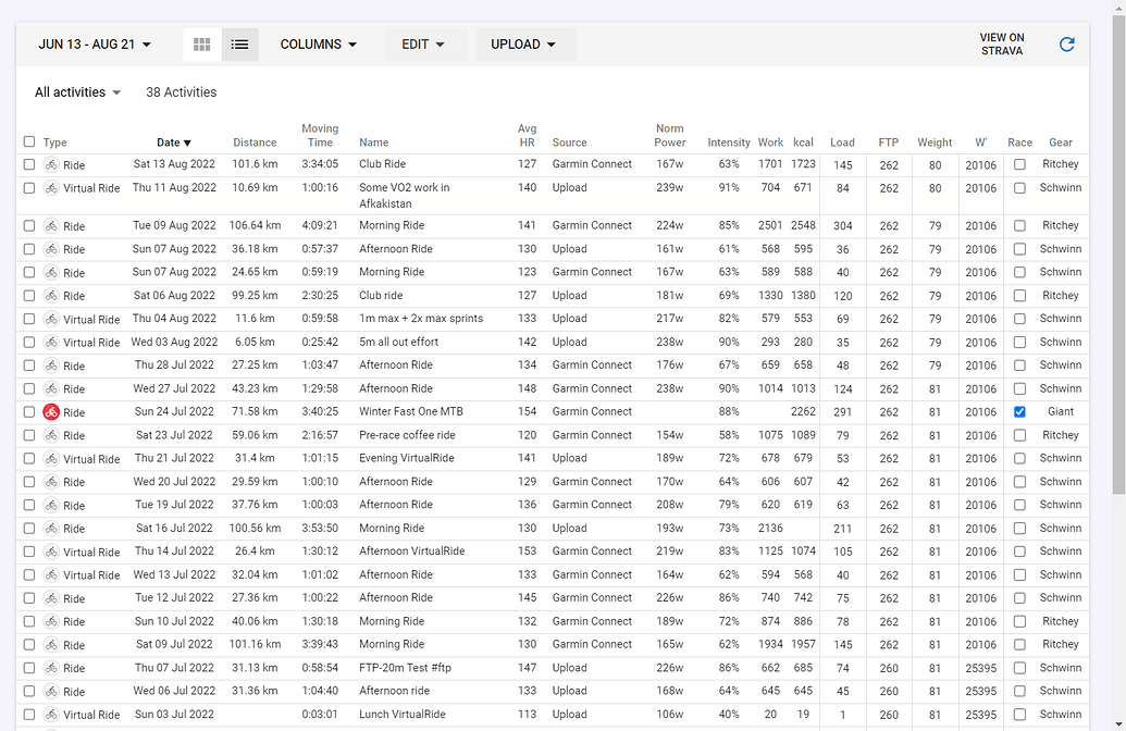 ACTIVITIES PAGE - a guide to getting started - Guide - Intervals.icu Forum