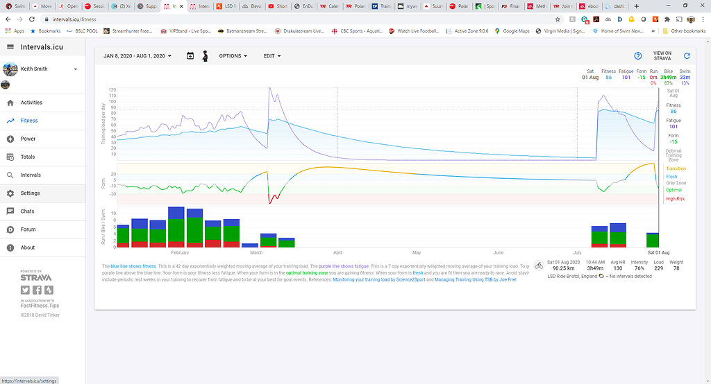 Missing Activity Data - Bug Reports - Intervals.icu Forum