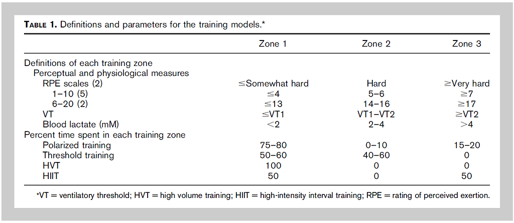 Mapping 7 Zone to 3 Zone Model Wrt Polarized Training - Training ...