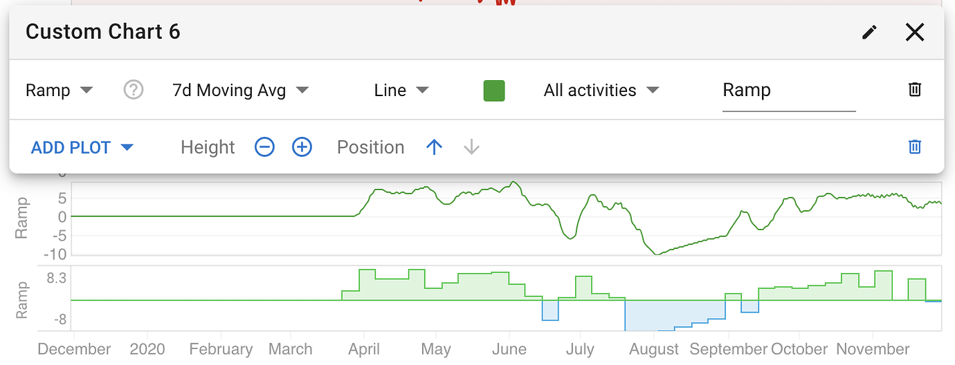 Ramp Rate Calculation - Intervals.icu Forum