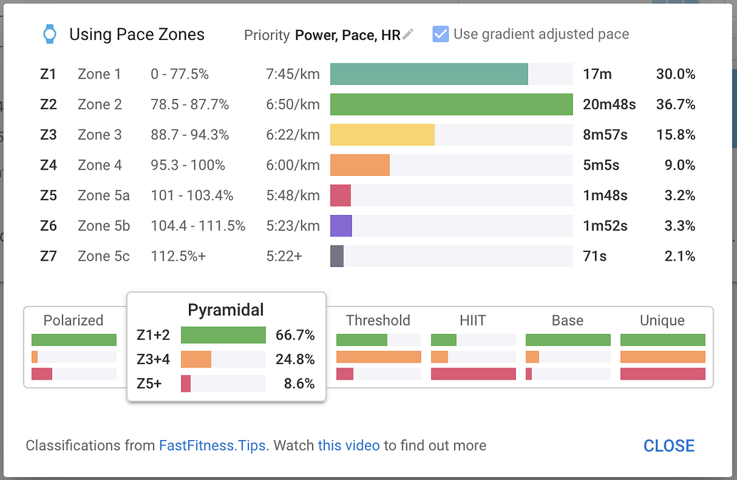 Pace zone charts for running, elevation correction and more ...