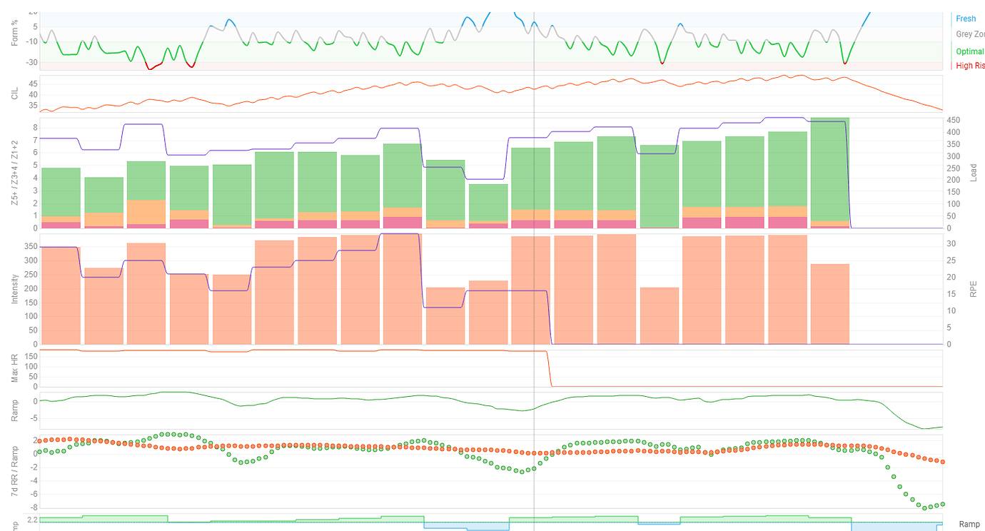 Load (TSS) weekly ramp - Intervals.icu Forum