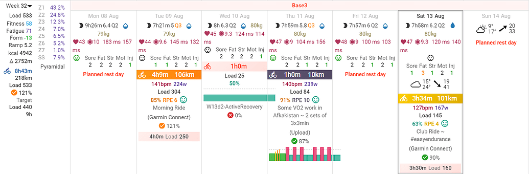 ACTIVITIES PAGE - a guide to getting started - Guide - Intervals.icu Forum