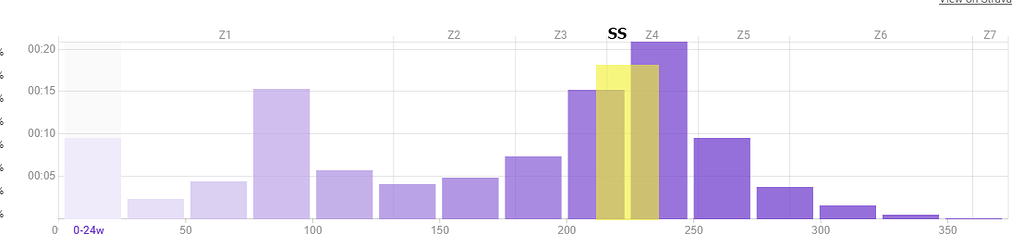 Sweet Spot on Activity Power page - Feature Requests - Intervals.icu Forum