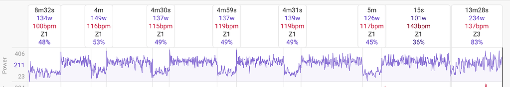 Smarter displaying of interval labels - Feature Requests - Intervals.icu Forum
