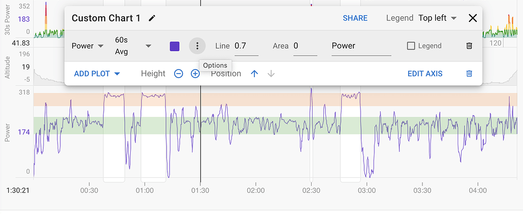 Zone bars on custom activity timeline charts - Announcements ...