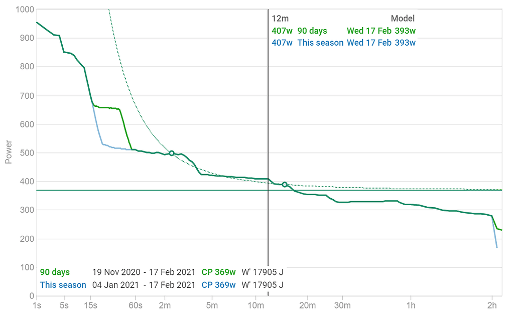 Critical Power Curve Point Selection - Site Feedback - Intervals.icu Forum