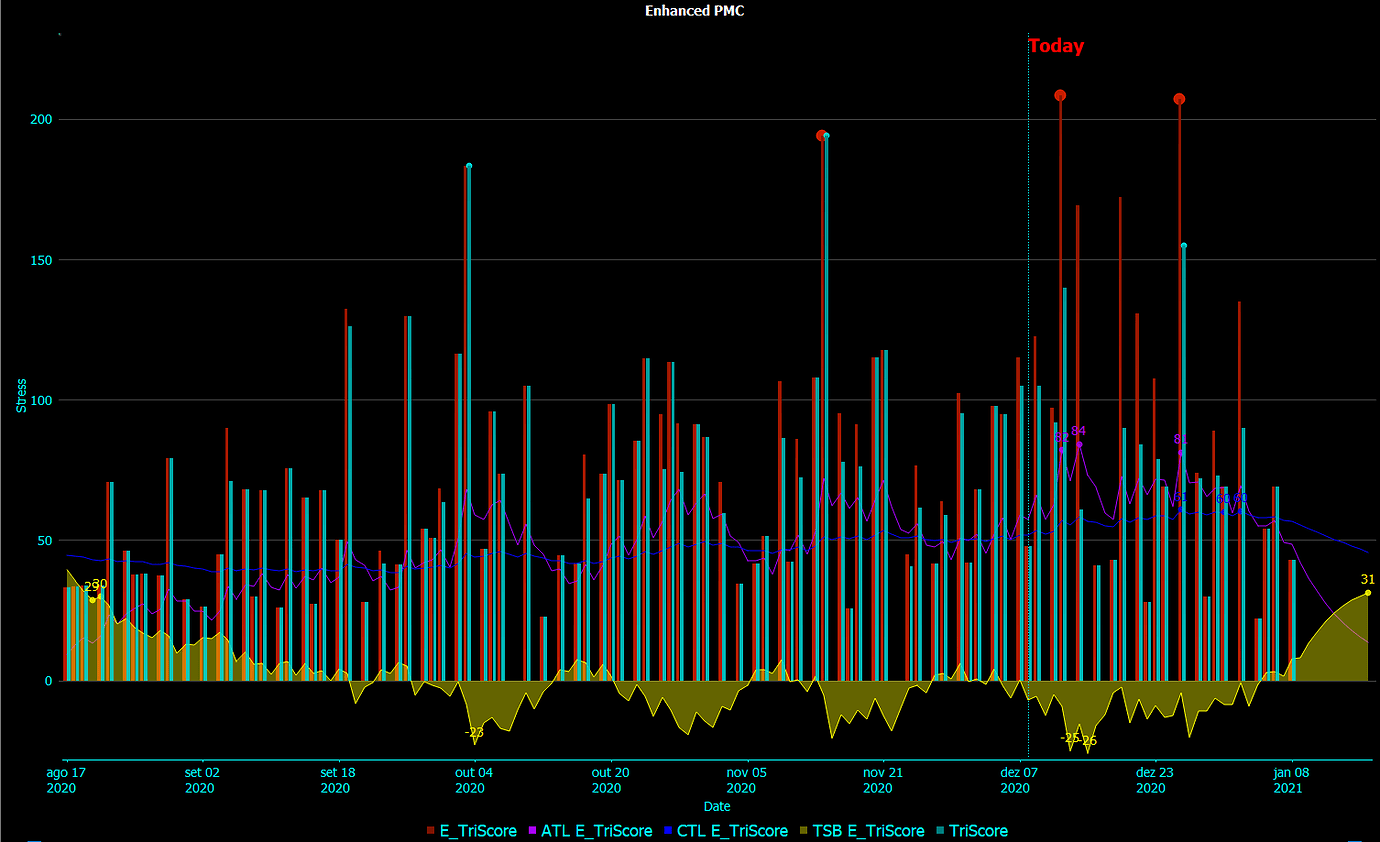Ramp Rate Calculation - Intervals.icu Forum