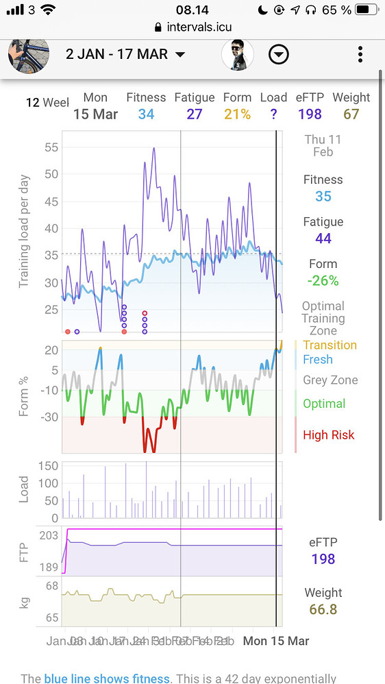 Load (TSS) weekly ramp - Intervals.icu Forum
