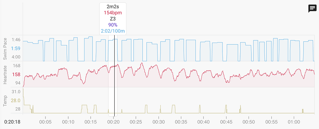 Added 'Swim Pace' chart - Announcements - Intervals.icu Forum