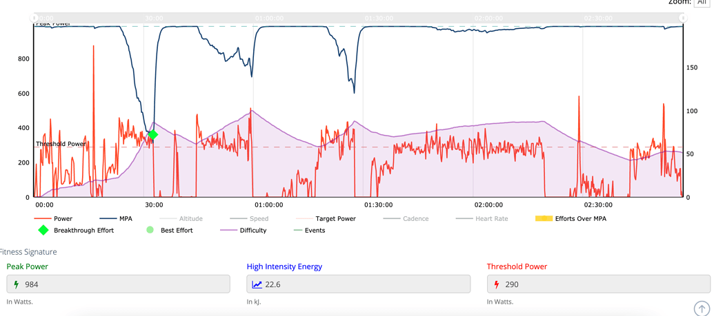What goes in to calculating the eFTP? - Intervals.icu Forum