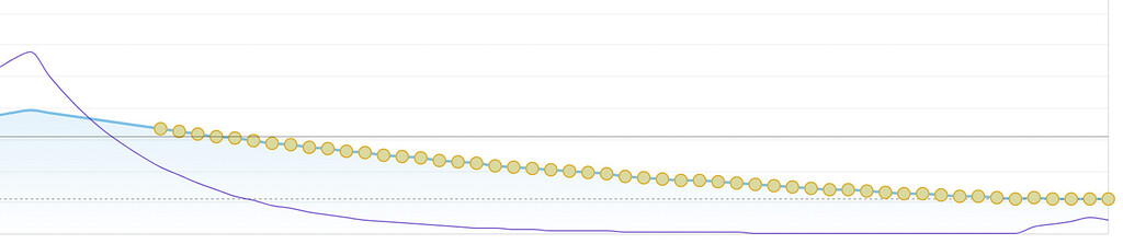 Fitness chart seems scaled by fatigue, fitness is hidden - Bug Reports ...