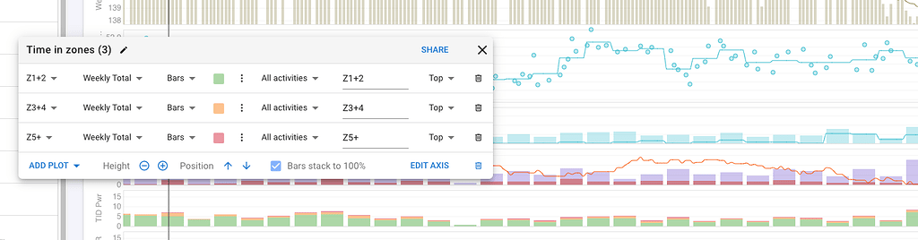 Time in zones graph (bars stack to 100% bug?) - Intervals.icu Forum