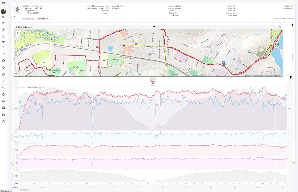 Activities Page - Embed the Map as a Chart - Feature Requests ...
