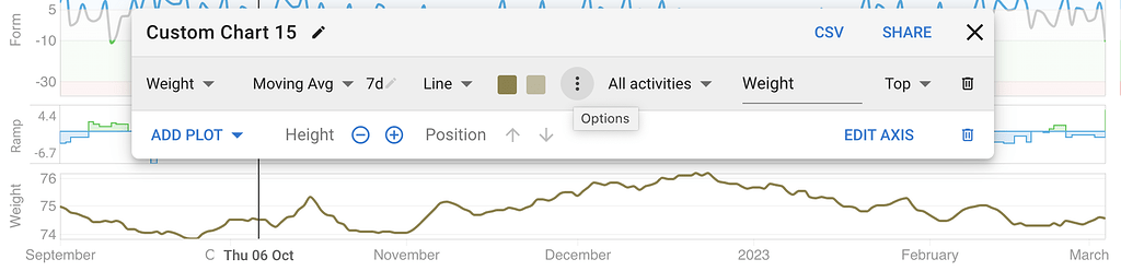 Line thickness on charts - Announcements - Intervals.icu Forum