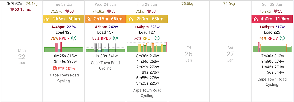 Activity skyline chart on the calendar - Announcements - Intervals.icu ...