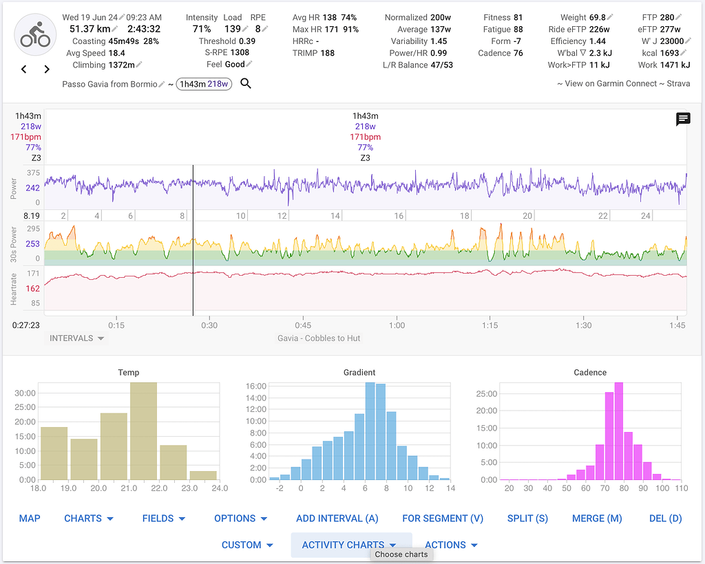 Histogram charts on activity pages - Announcements - Intervals.icu Forum