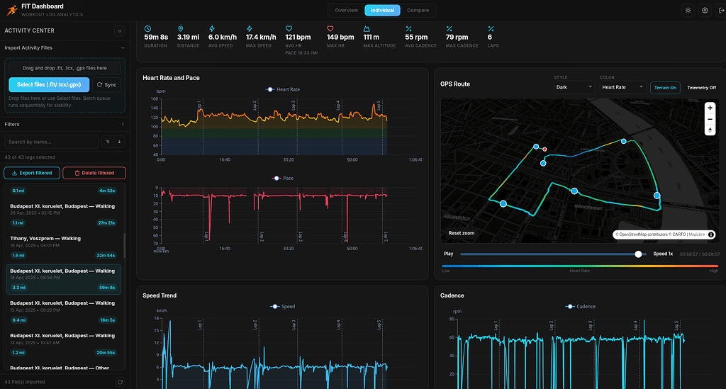 Building a free open source Garmin activities dashboard that works on ...