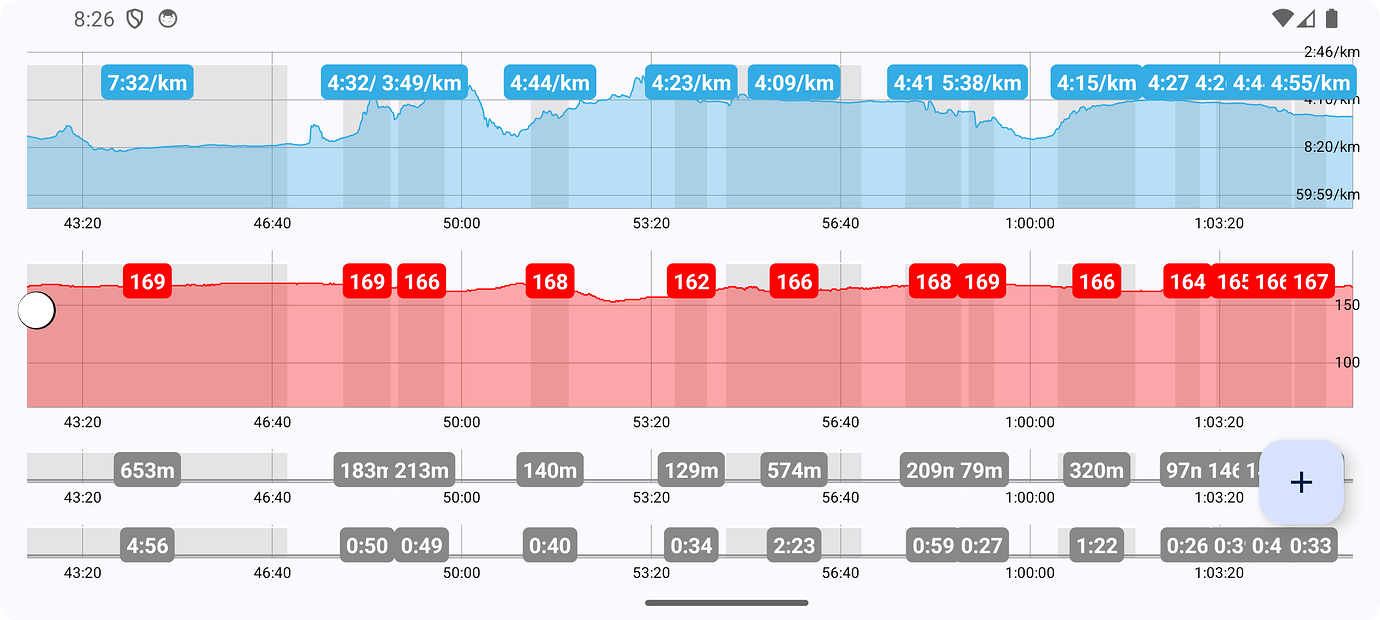 New Intervals android app (with pretty timeline charts!) - External Projects - Intervals.icu Forum