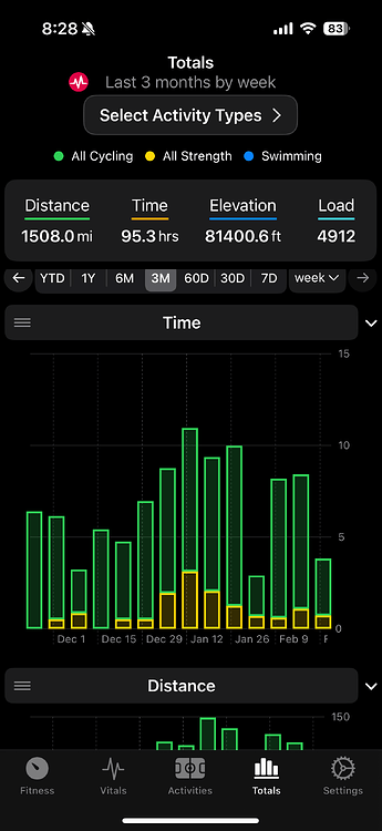 A new Intervals Companion App. With widgets! - External Projects ...