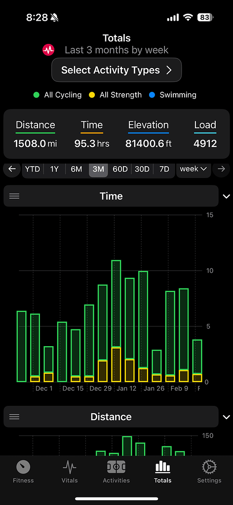 A new Intervals Companion App. With widgets! - External Projects - Intervals.icu Forum