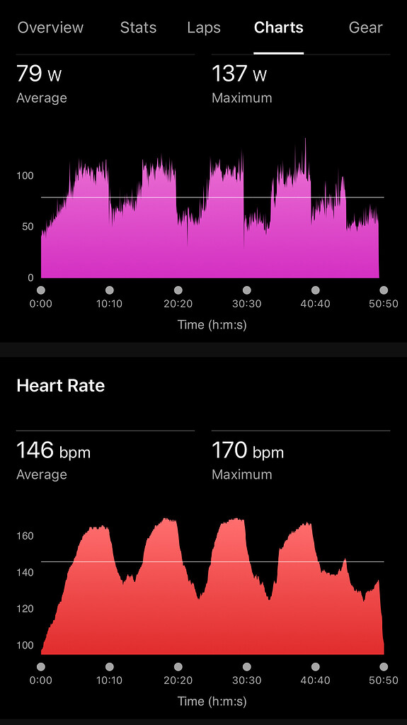 VO2 max intervals - Training - Intervals.icu Forum