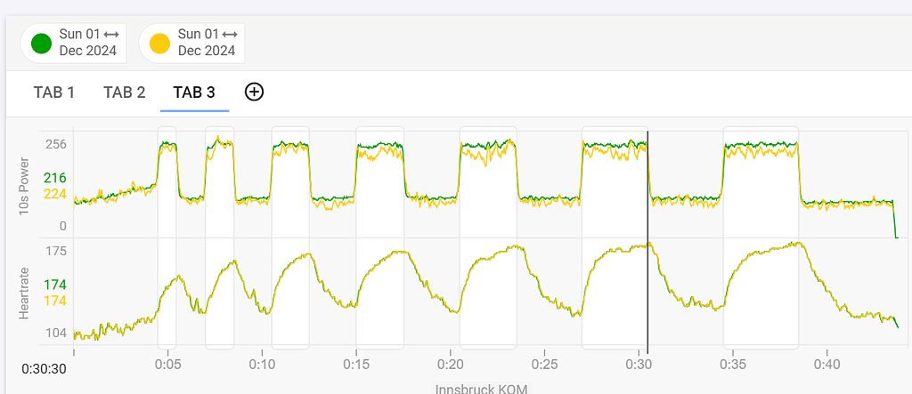 Major power discrepancy between trainer and power meter? - Training ...
