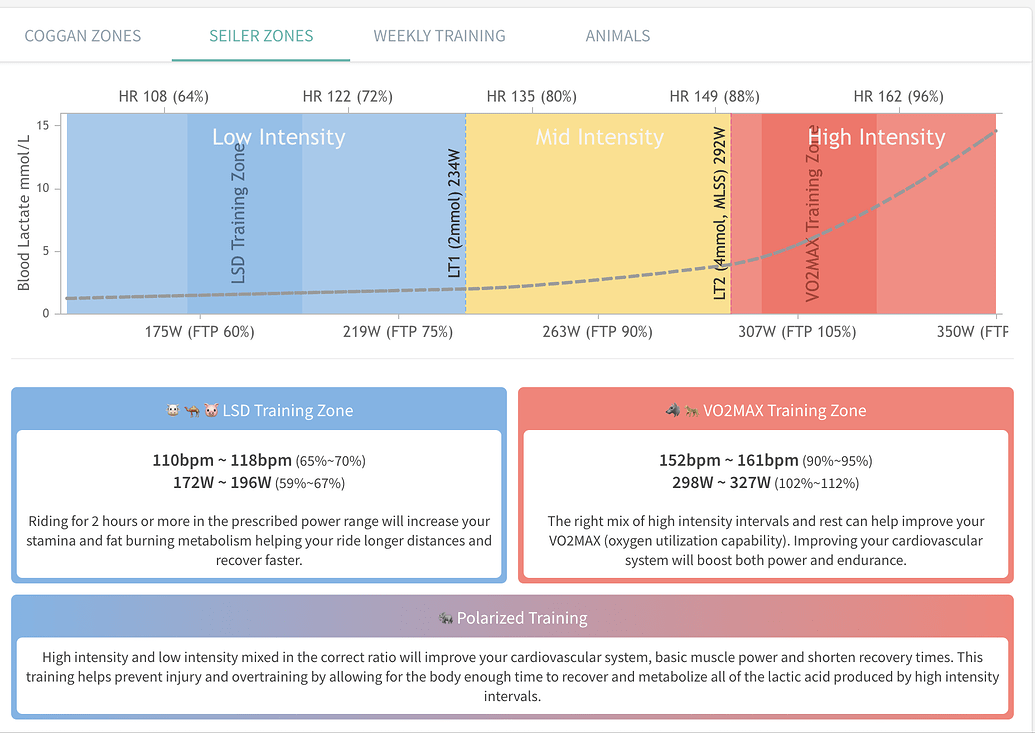 LT1/LT2 based zones and TSS - Training - Intervals.icu Forum