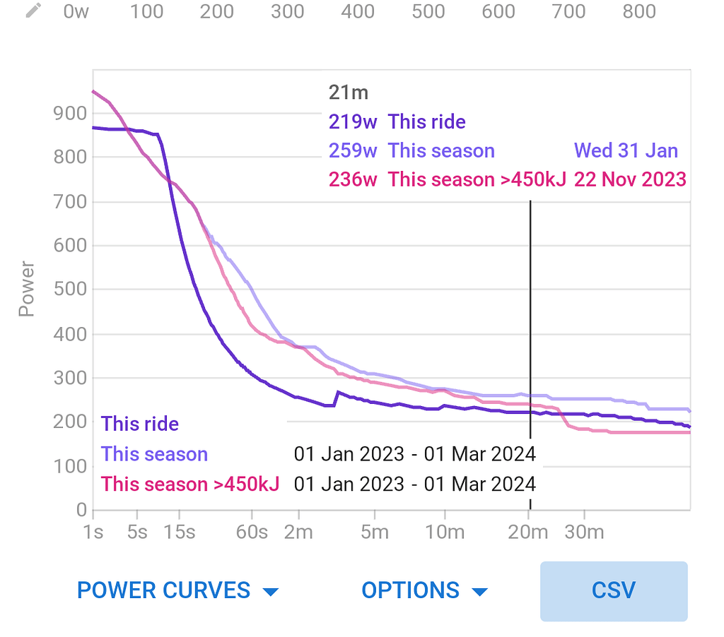 [SOLVED] Exclude training (with ERG) from power profile - Intervals.icu Forum