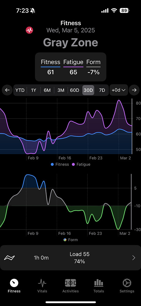 A new Intervals Companion App. With widgets! - External Projects ...
