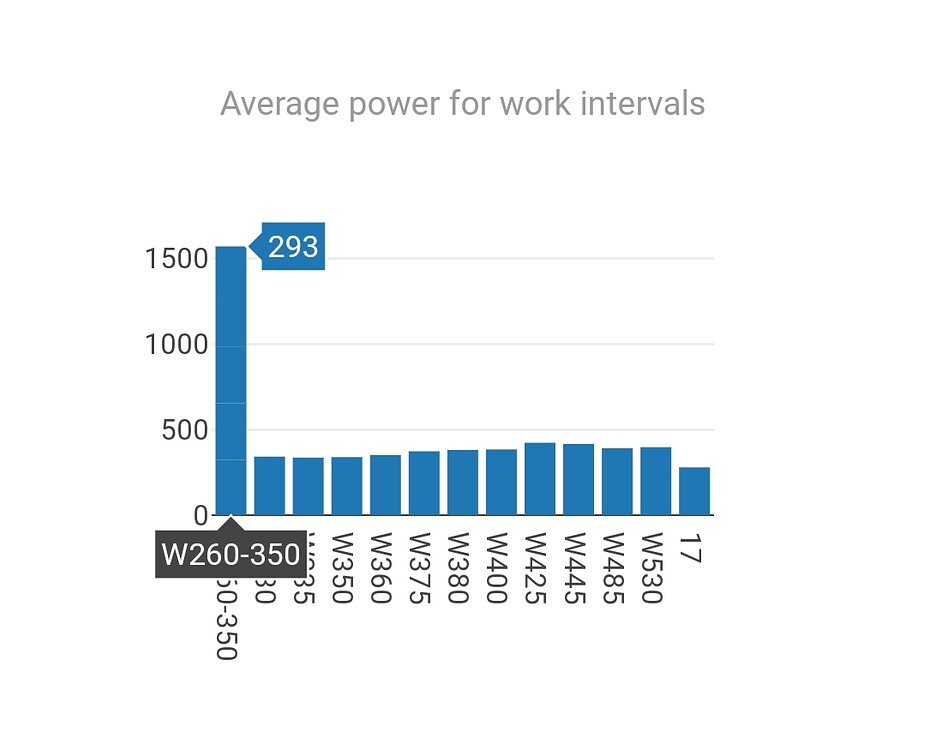 Custom activity charts - Announcements - Intervals.icu Forum