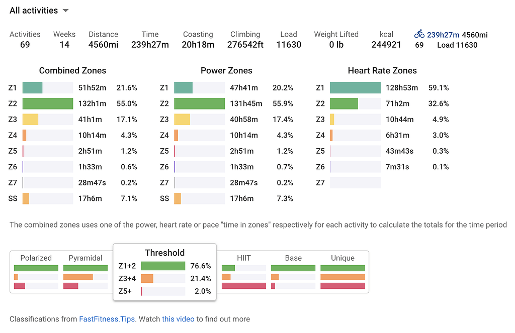 Zone Classification: Threshold or Base - Training - Intervals.icu Forum