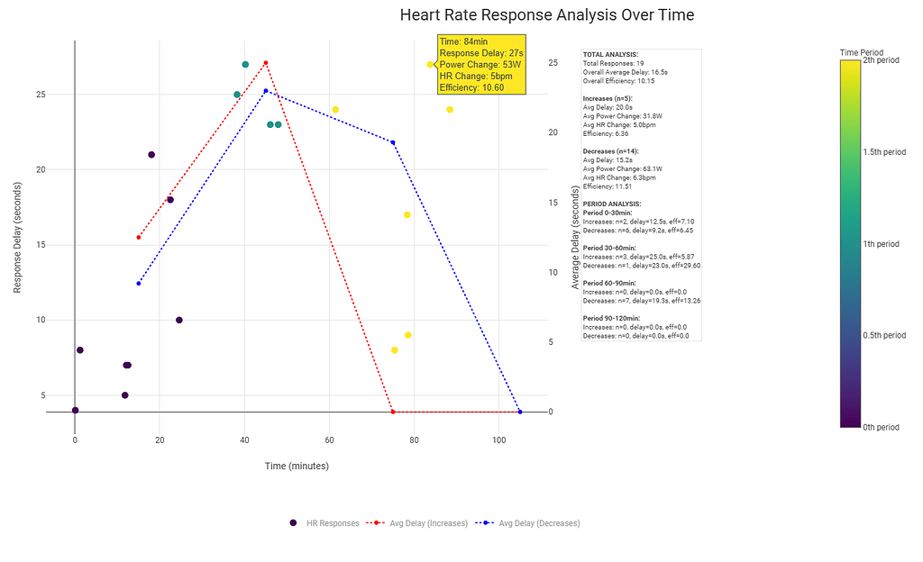 Heart Rate Response Analysis over time - Training - Intervals.icu Forum