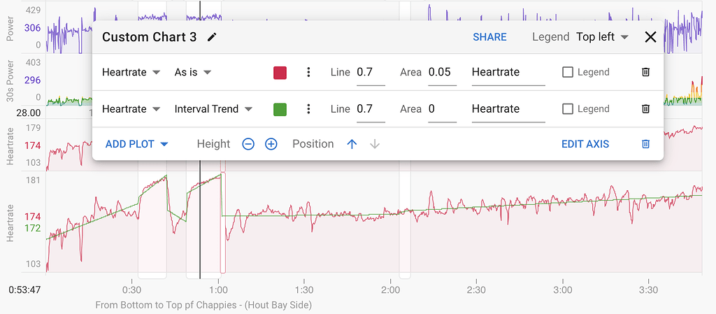 Trend lines on custom activity timeline charts - Announcements - Intervals.icu Forum