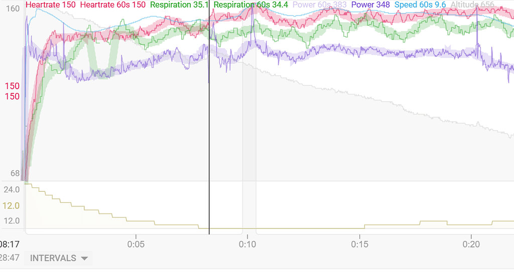 [DONE] Horizontal Line in Activity Charts - Feature Requests - Intervals.icu Forum