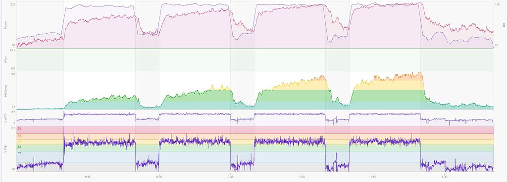 Power vs heart rate zones - Training - Intervals.icu Forum