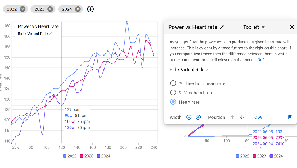 Changing graph colors in compare tab - Site Feedback - Intervals.icu Forum