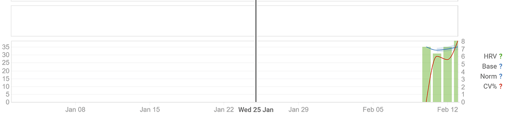 HRV Chart And Garmin Import - Intervals.icu Forum