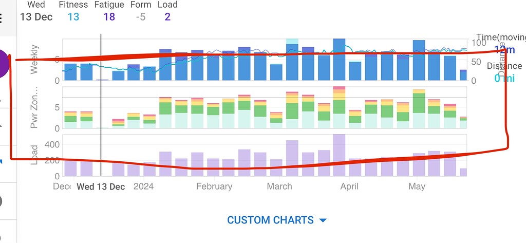 What’s your favourite custom chart? - Intervals.icu Forum