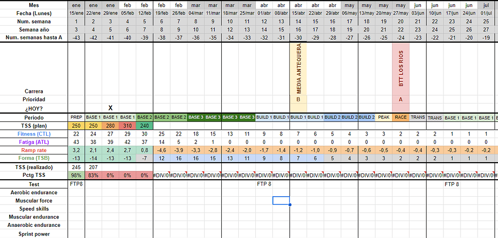 Weekly calculations for CTL, ATL, TSB, required TSS for optimal TSB ...