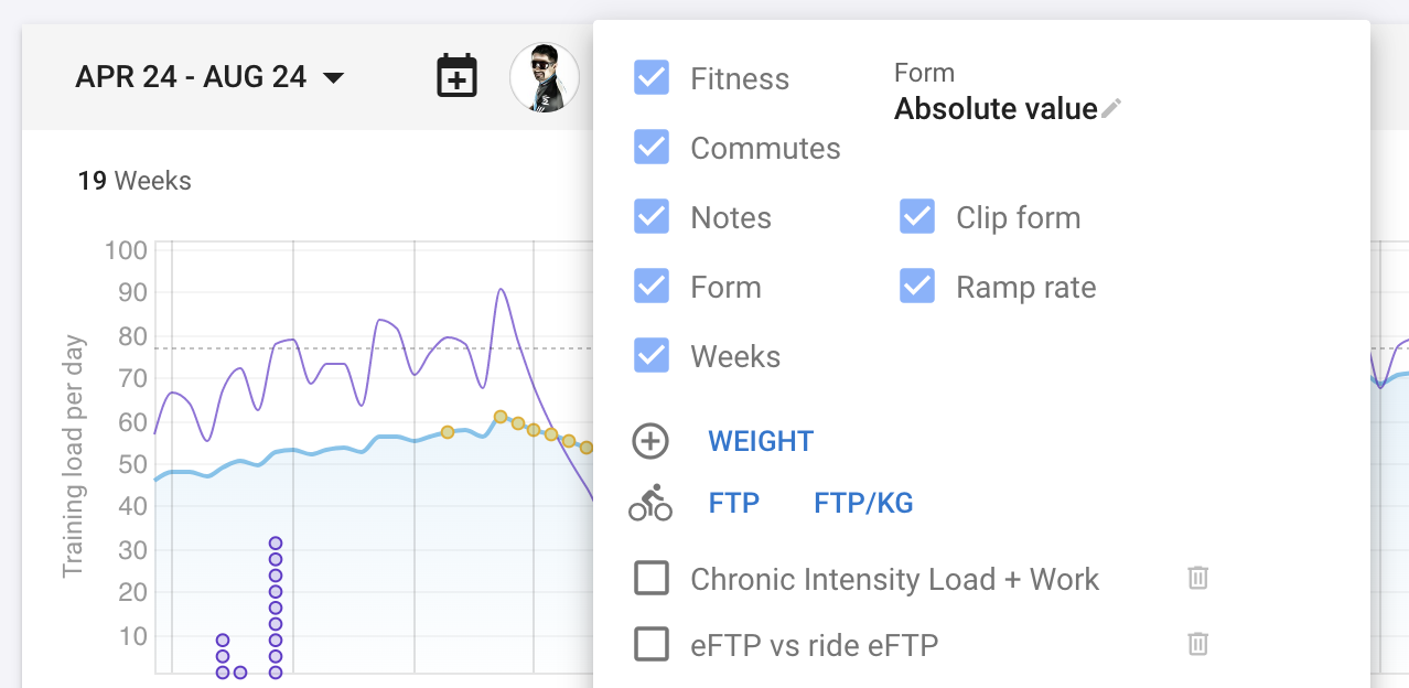 Add a visual que for weeks in the fitness tab - Feature Requests - Intervals.icu Forum
