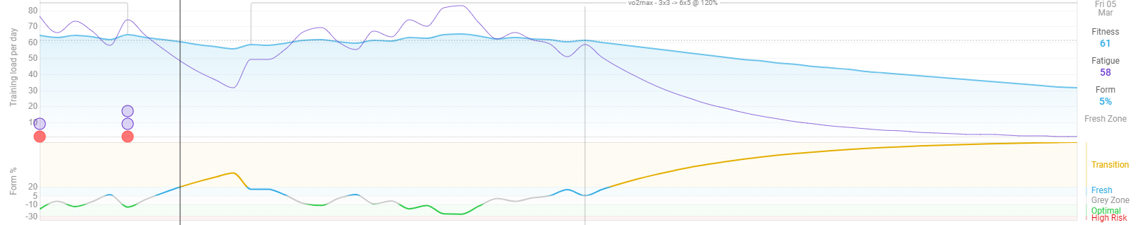 TR calendar not shown under Fitness - Intervals.icu Forum