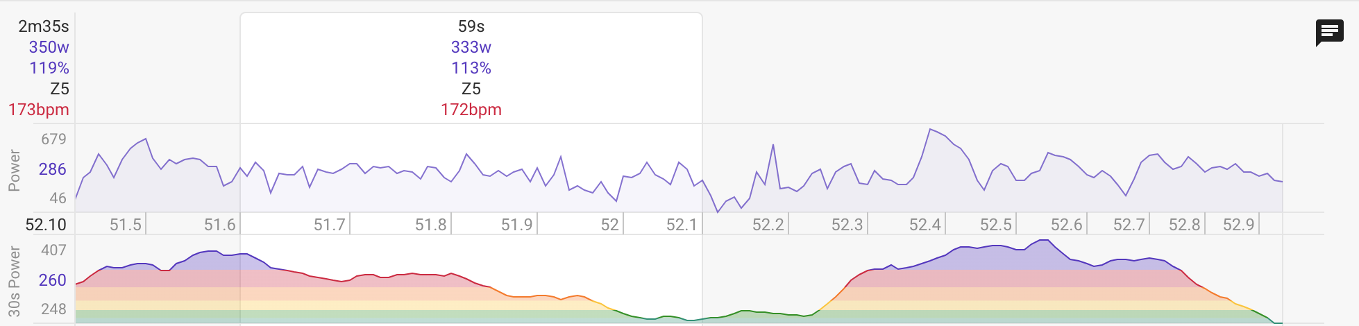 Dynamic Axis Scaling for Graphs Based on Selected Segment - Feature Requests - Intervals.icu Forum