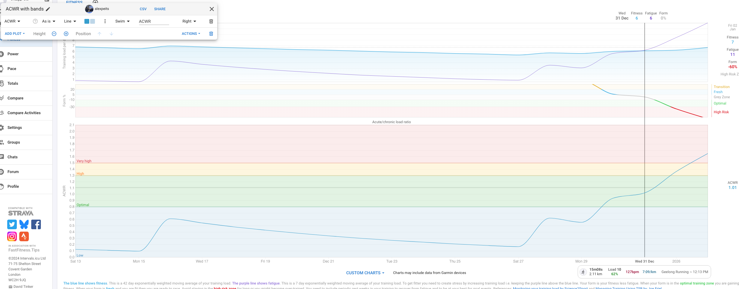 ACWR for Injury - Intervals.icu Forum