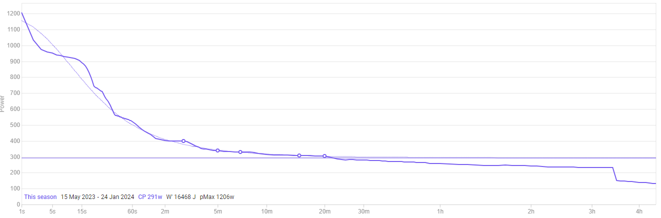 Ideal power curve - Feature Requests - Intervals.icu Forum