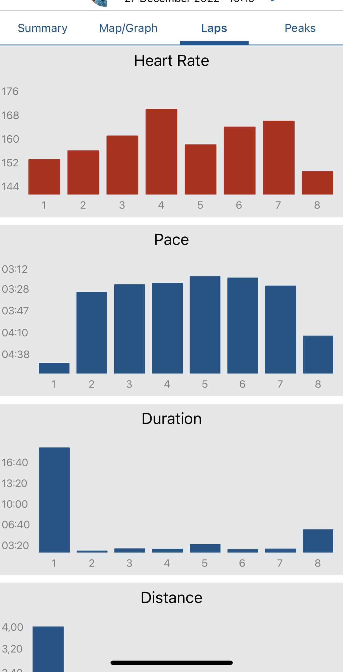 Lap analysis on activity - Intervals.icu Forum
