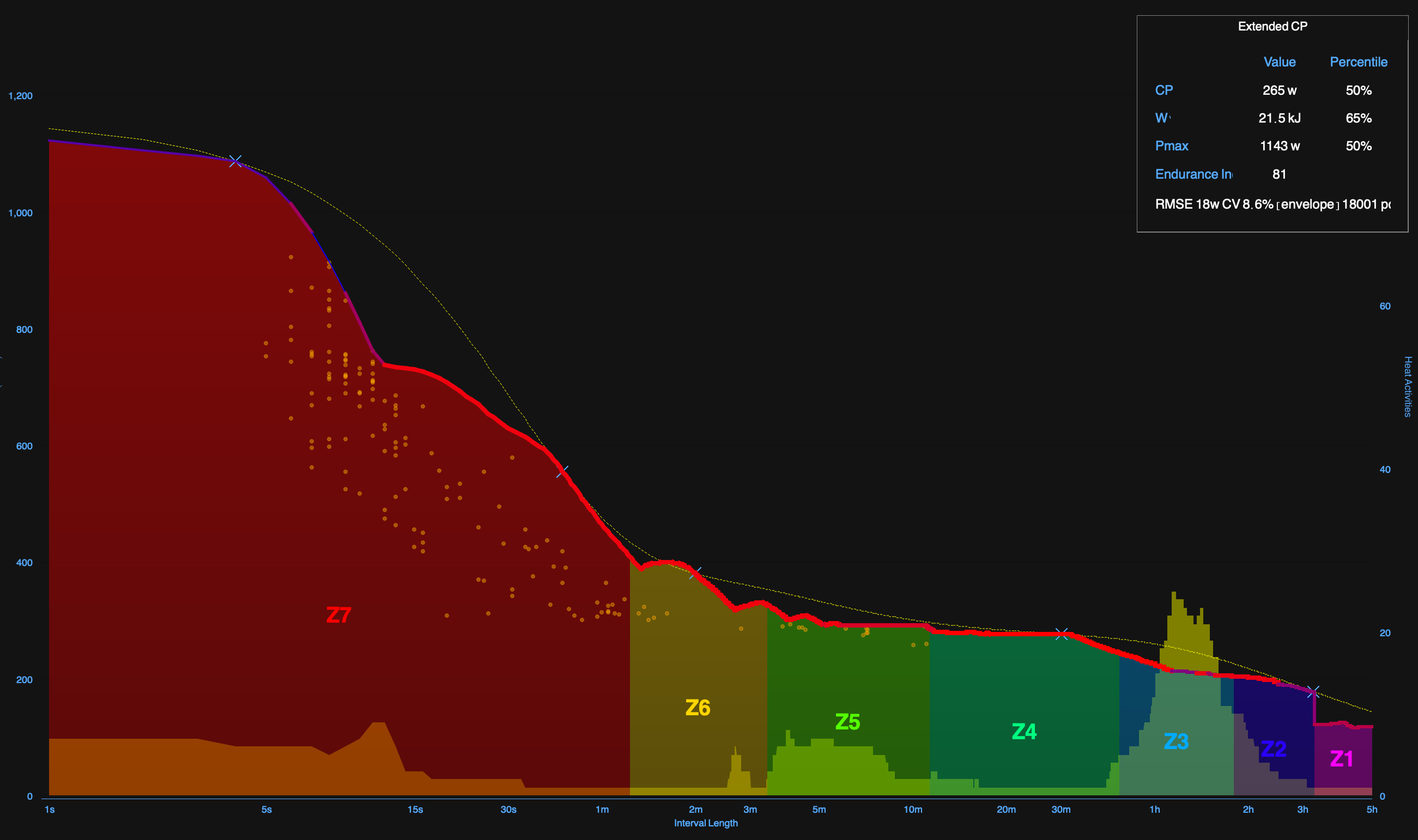 Understanding eFTP/eCP - Training - Intervals.icu Forum