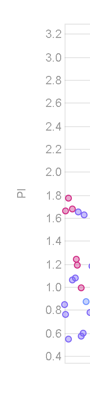 Negative PI values not shown in graphs - Bug Reports - Intervals.icu Forum