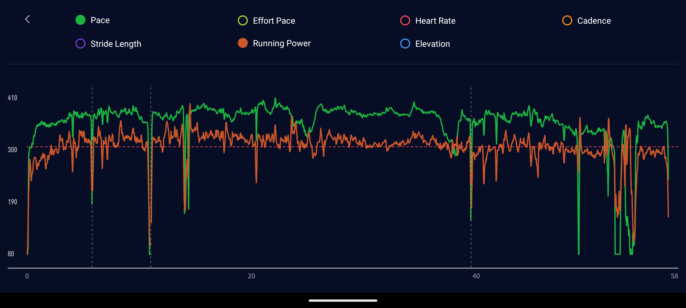 Wavy Stryd charts - Intervals.icu Forum
