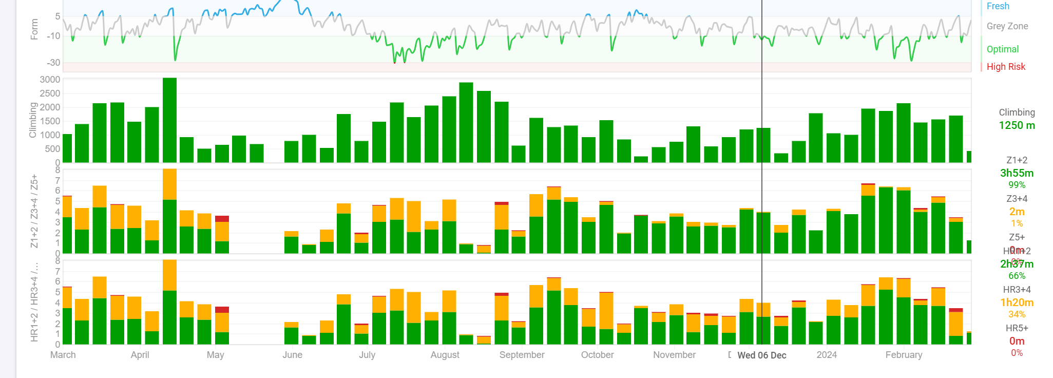 Power zones on custom bar chart - Feature Requests - Intervals.icu Forum